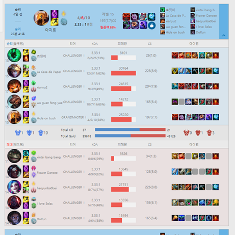 GitHub - KuTaeMo/JAVA.GG---JSP