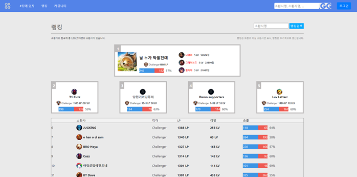 GitHub - KuTaeMo/JAVA.GG---JSP