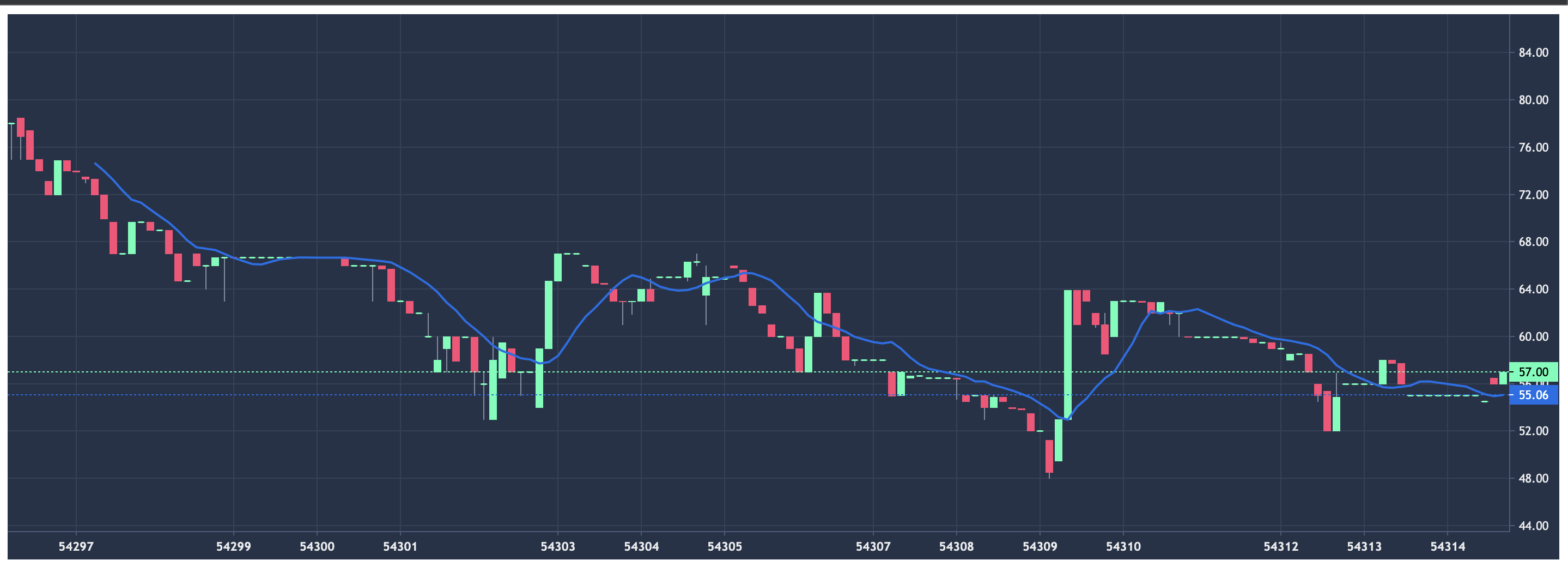 GitHub - egecetiner/lightweight-chart