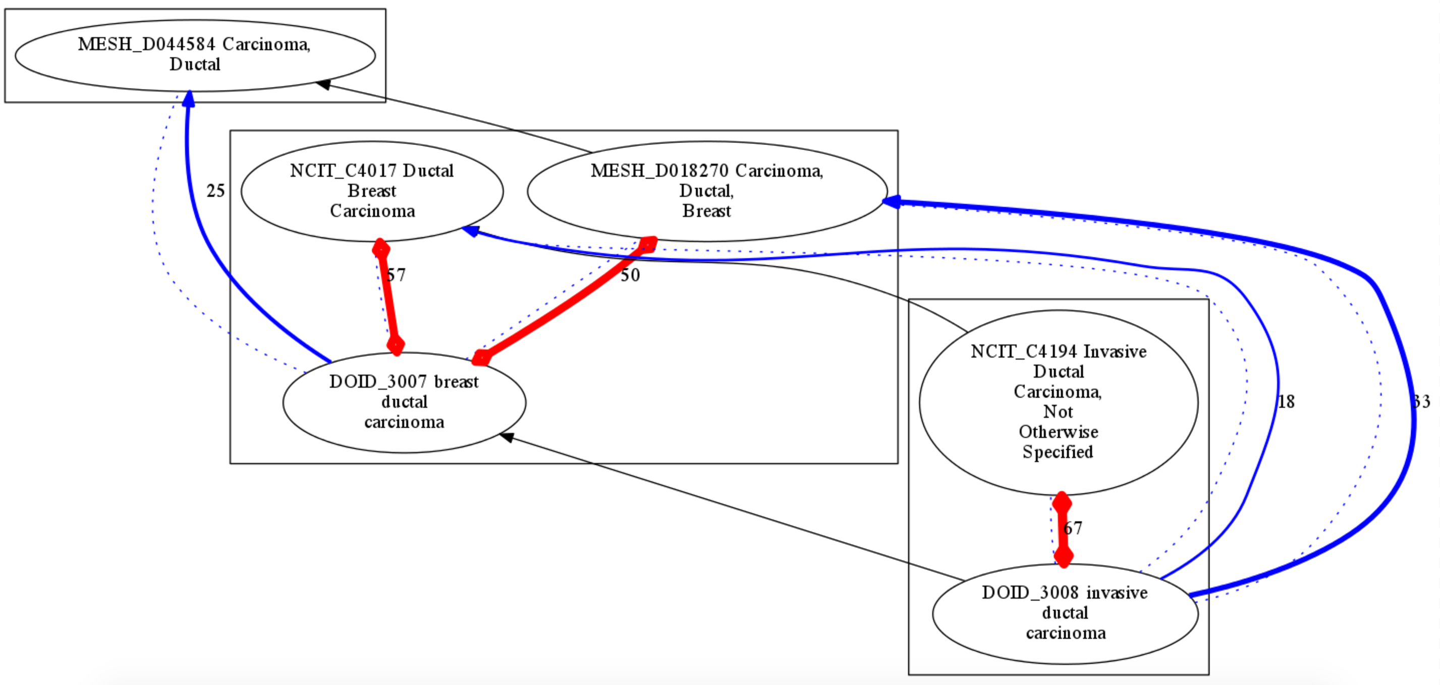 NCIT_C4017 Ductal Breast Carcinoma · Issue #321 · monarch-initiative ...