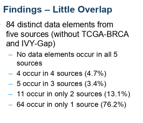 IDC reports 84 distinct elements - would like a list of these · Issue #7 · cancerDHC/community ...