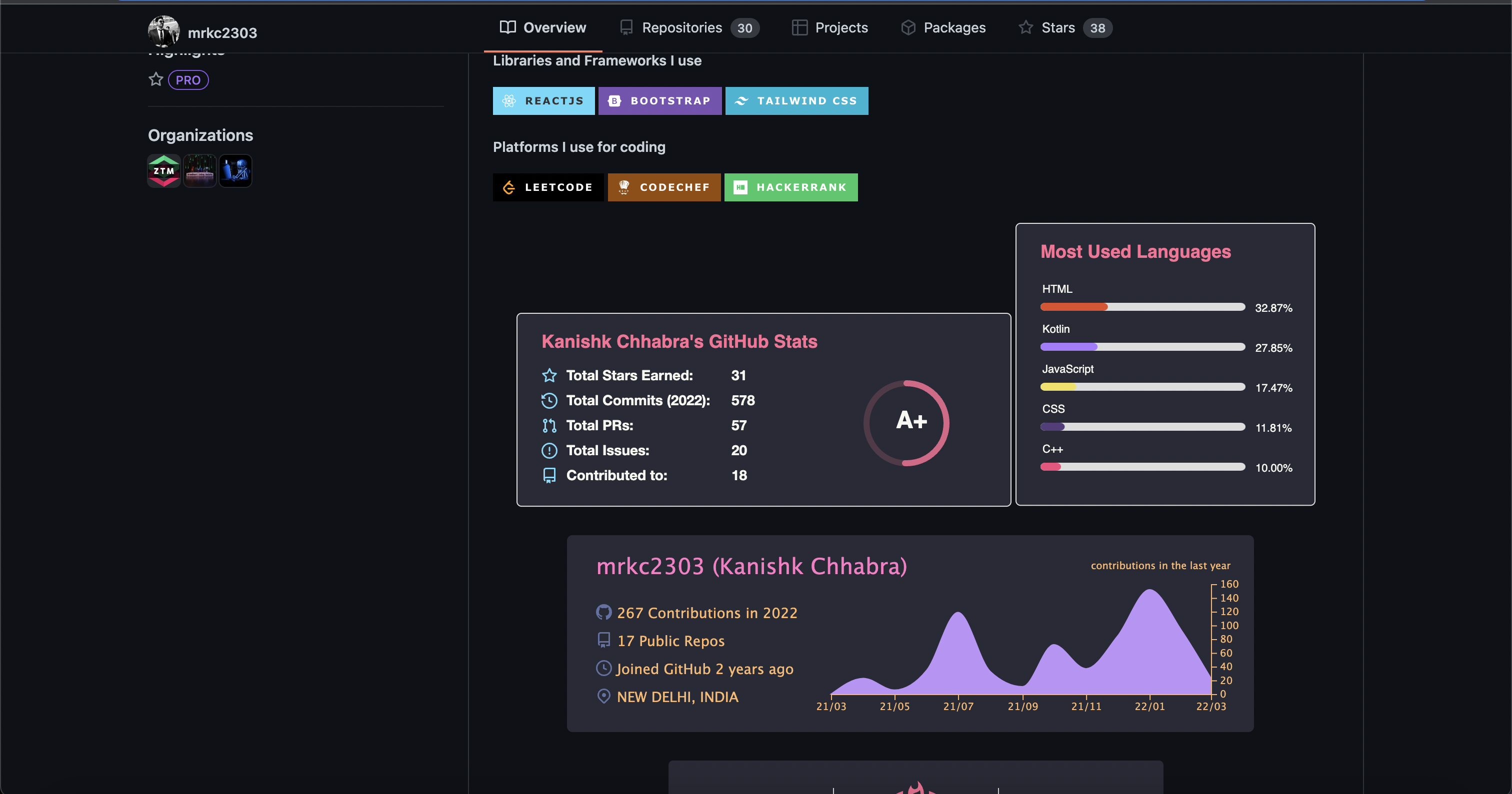 [mrkc2303] Kanishk Chhabra · Issue #1064 · EddieHubCommunity/awesome-github-profiles · GitHub