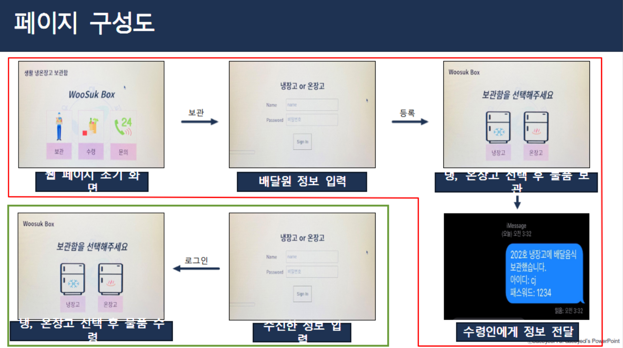 GitHub - Woosuk-Smart-Mirror-Team/Smartcabinet
