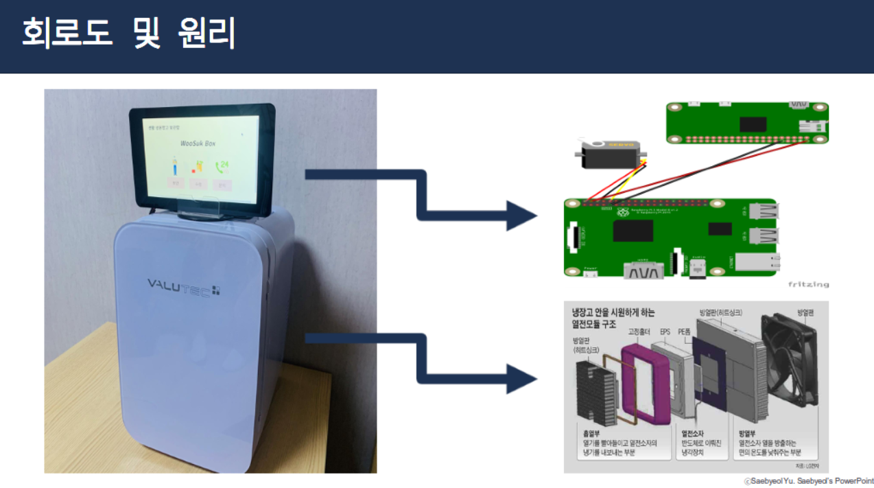 GitHub - Woosuk-Smart-Mirror-Team/Smartcabinet