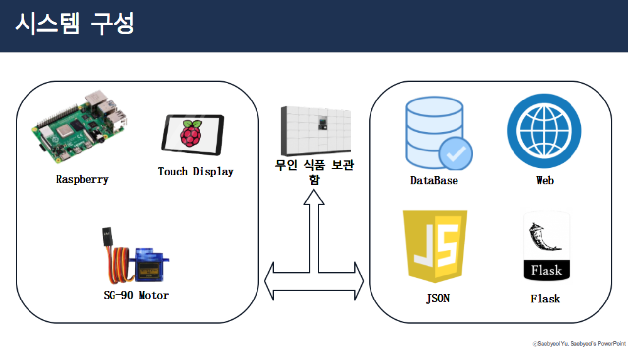 GitHub - Woosuk-Smart-Mirror-Team/Smartcabinet