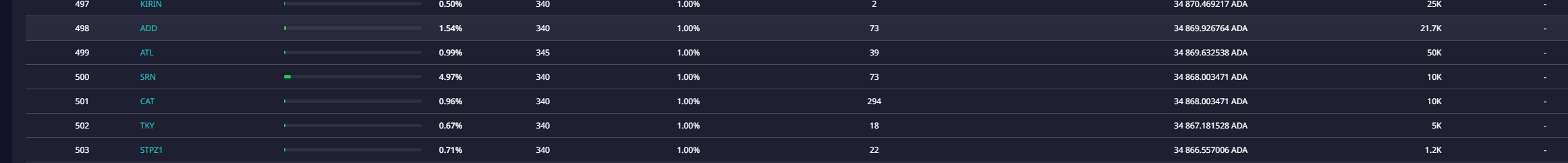 Estimated rewards for pools outside top k pools incorrect · Issue #2689 · input-output-hk ...
