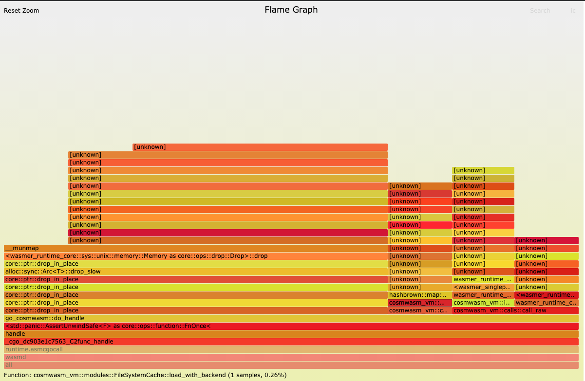 Module file cache cost · Issue #603 · CosmWasm/cosmwasm · GitHub