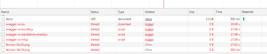 Get Api Docs Causes Infinite Redirects While Get Api Docsindexhtml Works Without