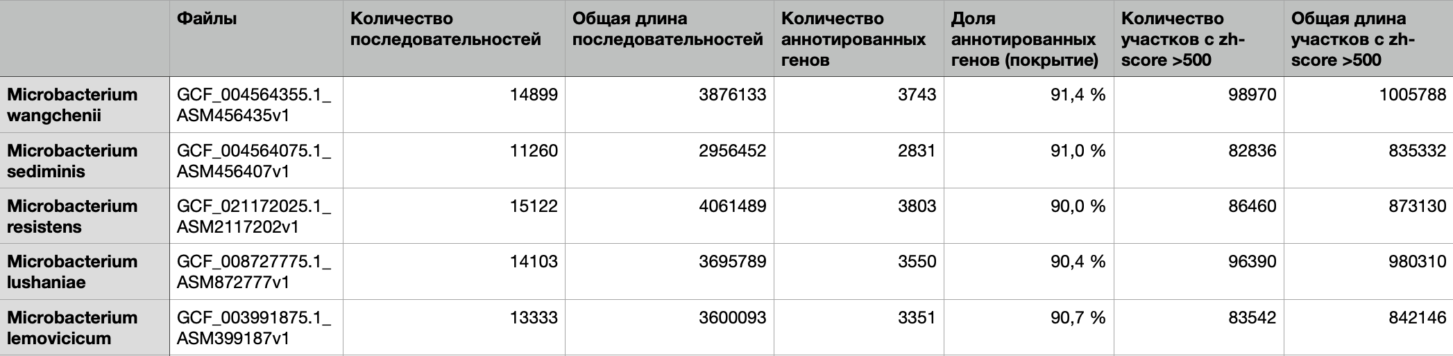 GitHub - SvMixa/hse22_project