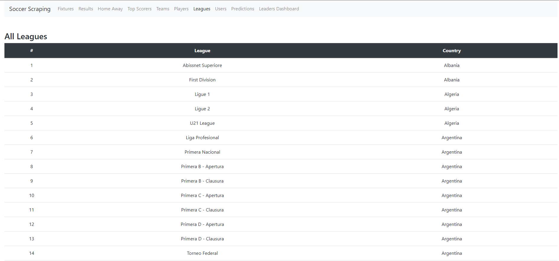 GitHub - awesomemahar/english-premier-league-scraping: A Laravel/PHP project to scrap league's ...