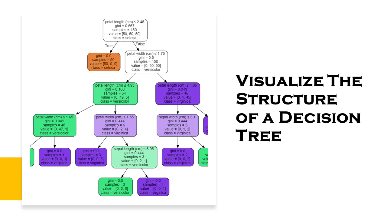 GitHub - sdjangam/Machine-learning-: Data science for machine learning