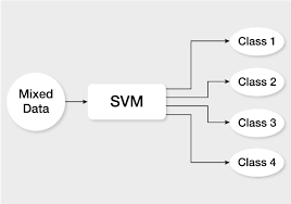 GitHub - sdjangam/Machine-learning-: Data science for machine learning