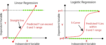 GitHub - sdjangam/Machine-learning-: Data science for machine learning