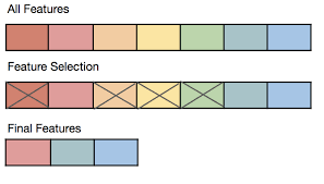 GitHub - sdjangam/Machine-learning-: Data science for machine learning