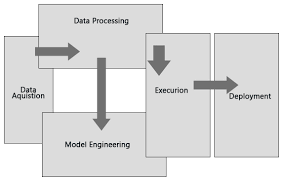 GitHub - sdjangam/Machine-learning-: Data science for machine learning