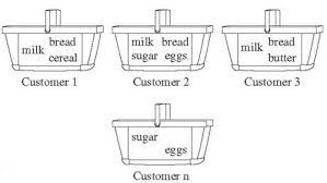 GitHub - sdjangam/Data-mining: Data mining for data science