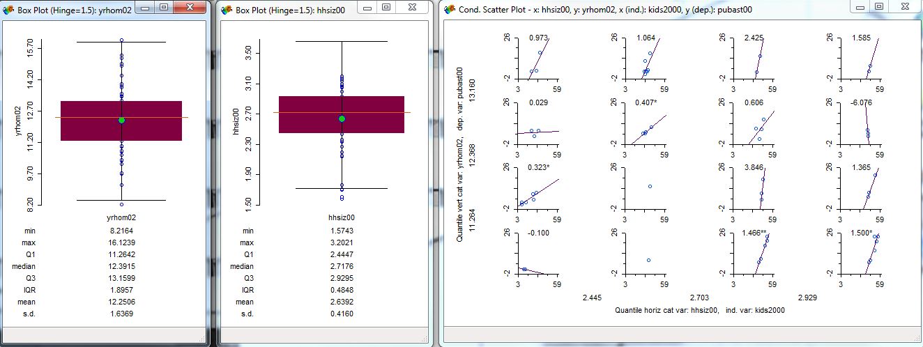 median values in Box Plot and in Conditional Scatter Plot · Issue #1433 ...