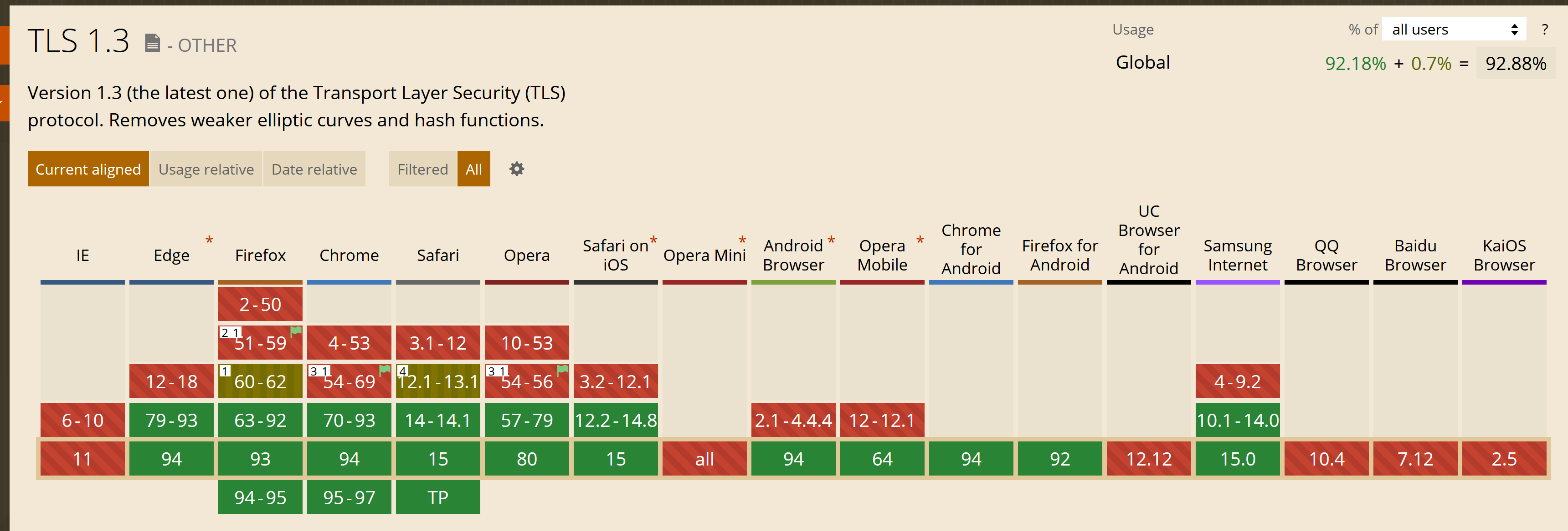 SSL test insists on having TLS1.2 when TLS1.3 exists · Issue #863 ...