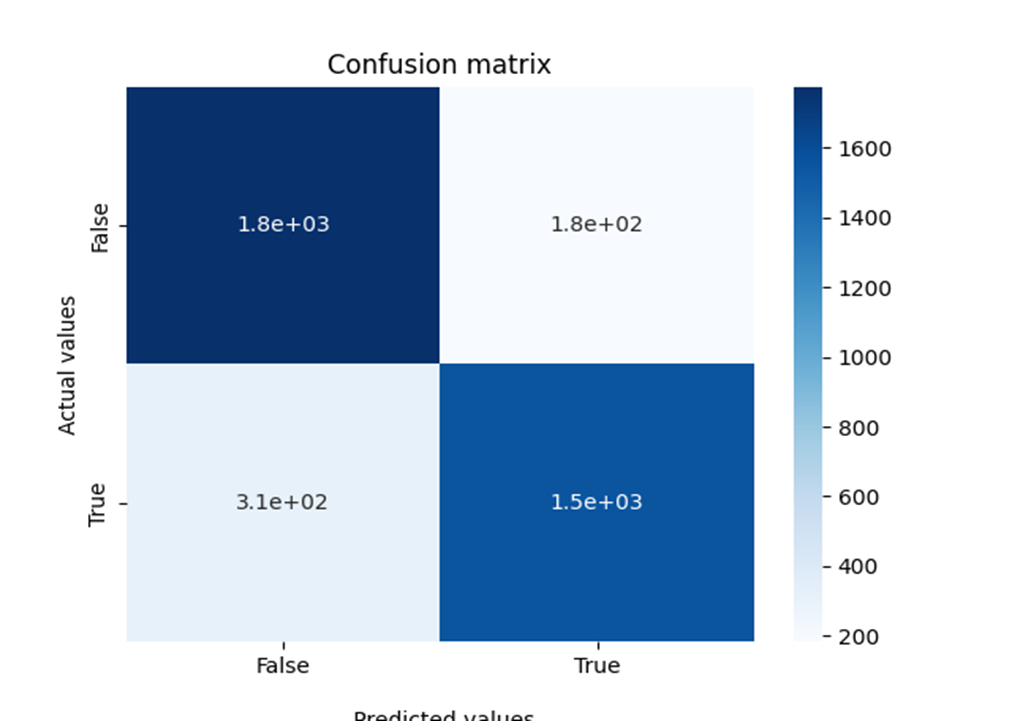 GitHub - dntjr41/MachineLearning_termProject: Machine Learning term project