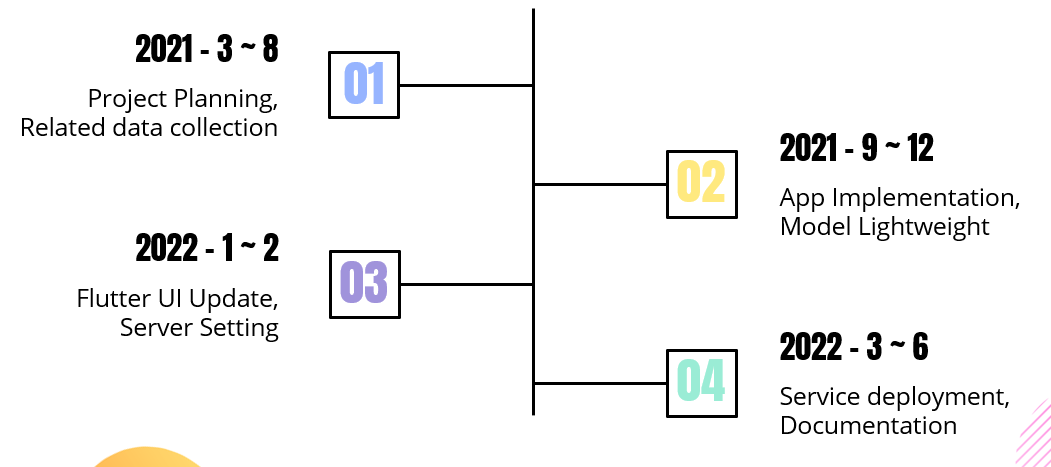 GitHub - dntjr41/Graduation_project