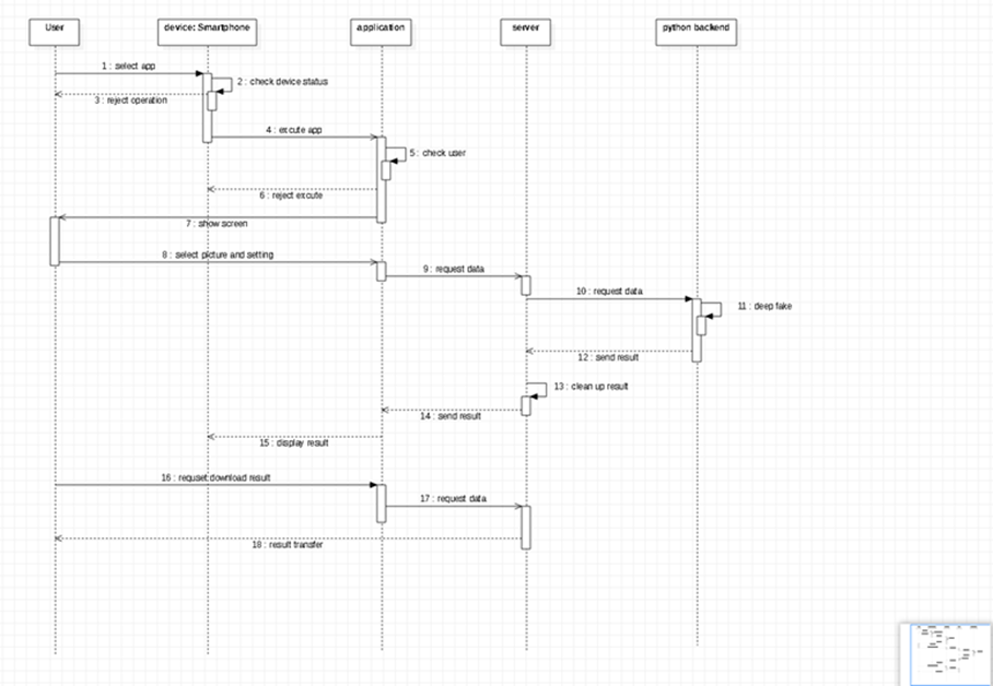 GitHub - dntjr41/Graduation_project