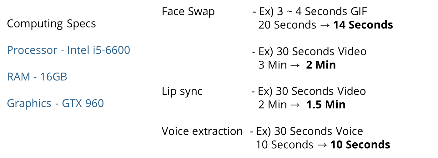 GitHub - dntjr41/Graduation_project