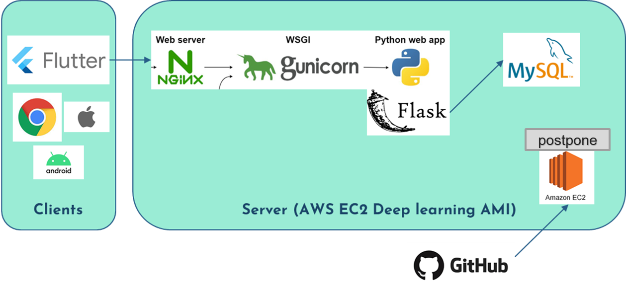 GitHub - dntjr41/Graduation_project
