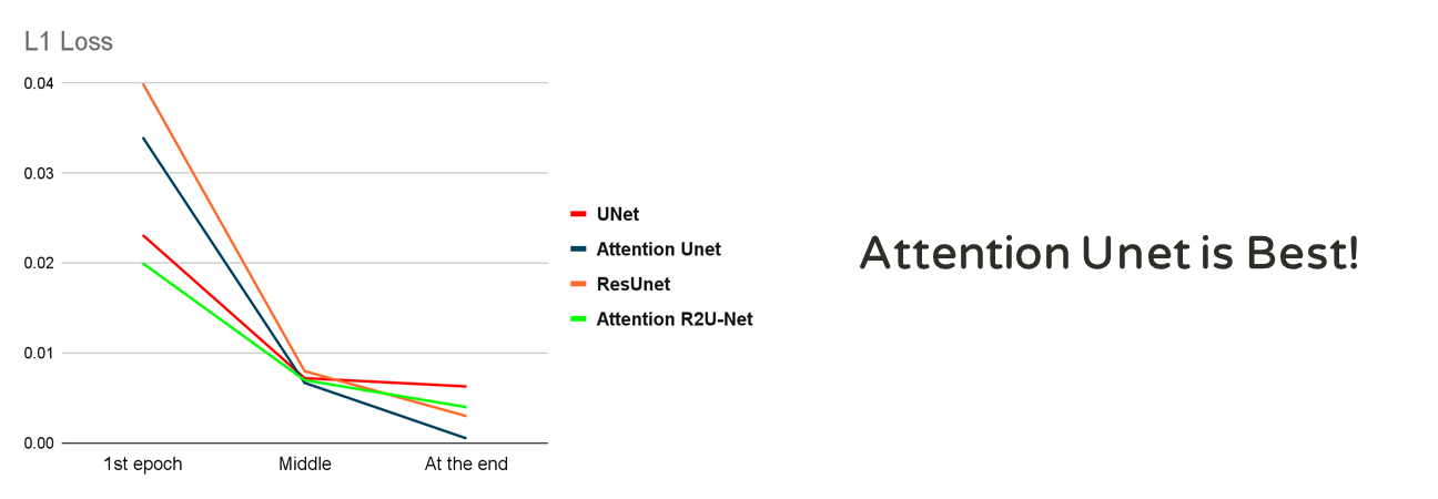 GitHub - dntjr41/CV_TermP: Computer Vision - Term Project