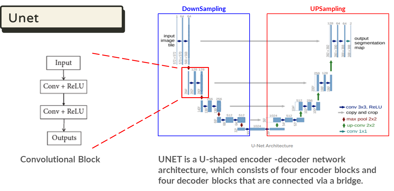 GitHub - dntjr41/CV_TermP: Computer Vision - Term Project
