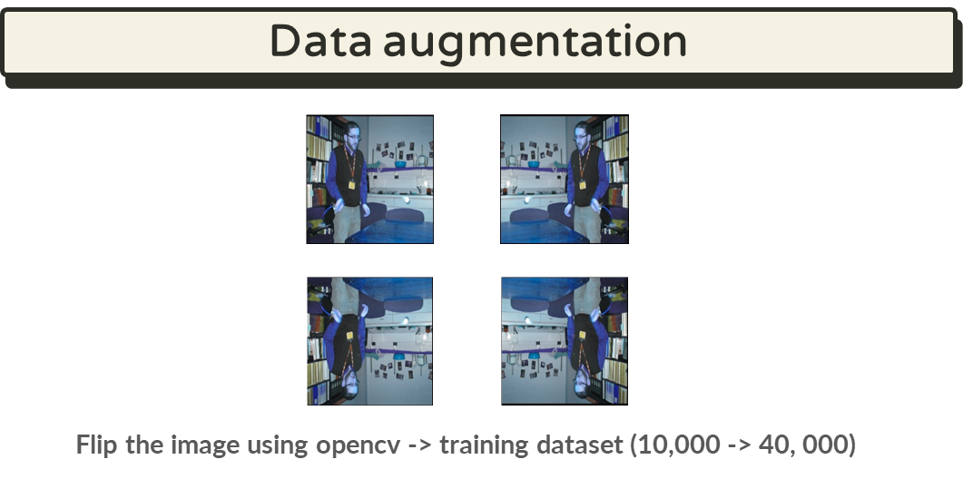 GitHub - dntjr41/CV_TermP: Computer Vision - Term Project
