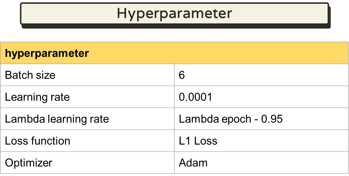 GitHub - dntjr41/CV_TermP: Computer Vision - Term Project