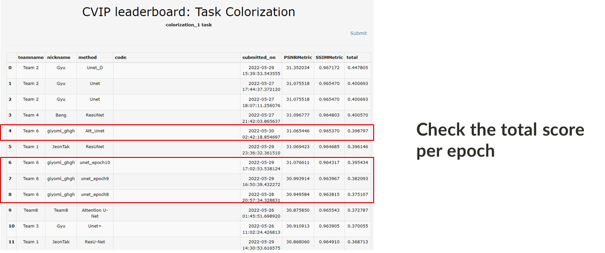 GitHub - dntjr41/CV_TermP: Computer Vision - Term Project
