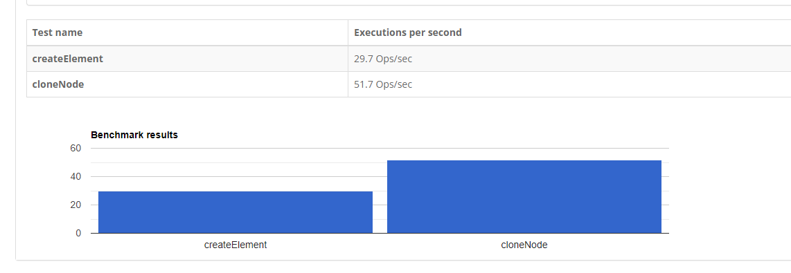 [EXP] How to add multiple UI elements with Content Scripts UI? · Issue #257 · PlasmoHQ/plasmo ...