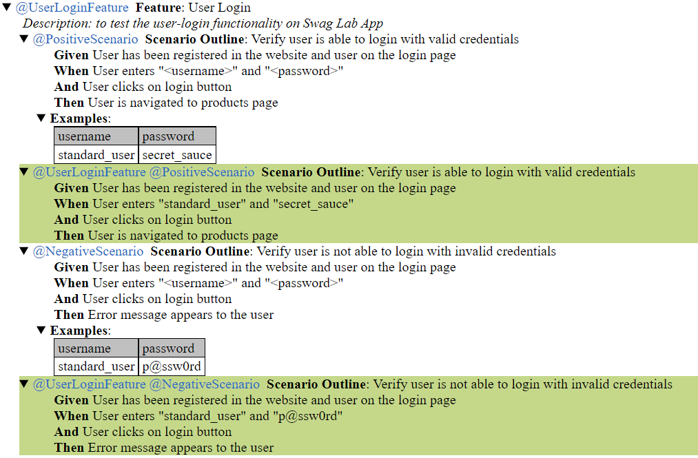 GitHub - rroaa/swaglab-app-test: Test Swag Lab App using Cucumber ...