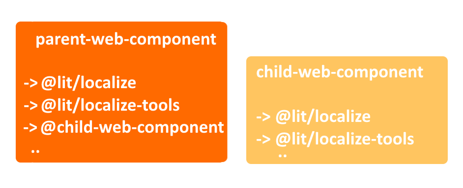 'lit-localize can only be configured once' · lit lit · Discussion #3366 ...