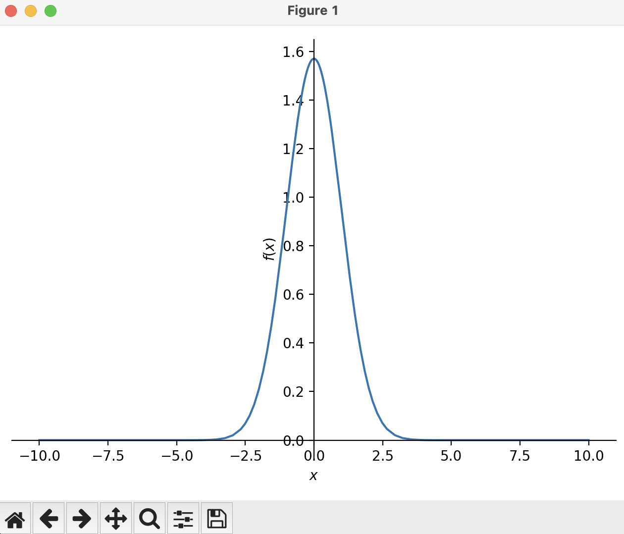 While Plotting Using Symplot Y Label Comes Misaligned · Issue 24872 · Sympy Sympy · Github
