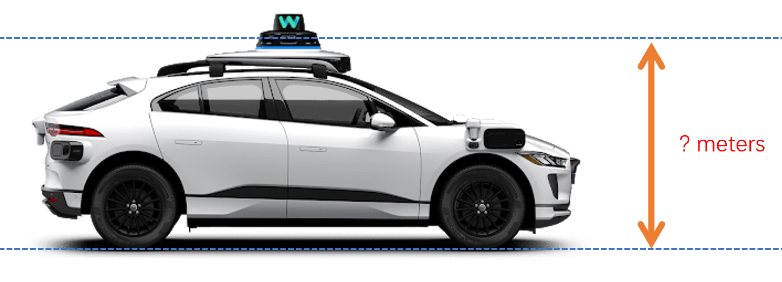 The Height Of The Camera Center · Issue 597 · Waymo Researchwaymo Open Dataset · Github 