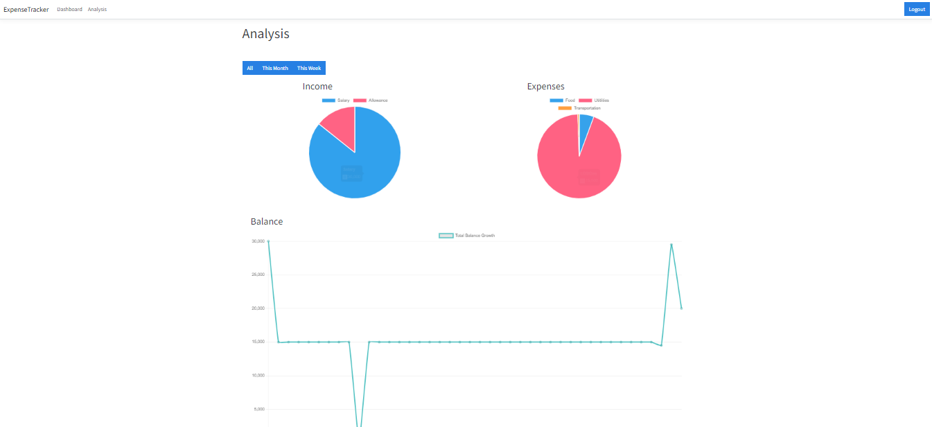 Github Thisisjm Expensetracker