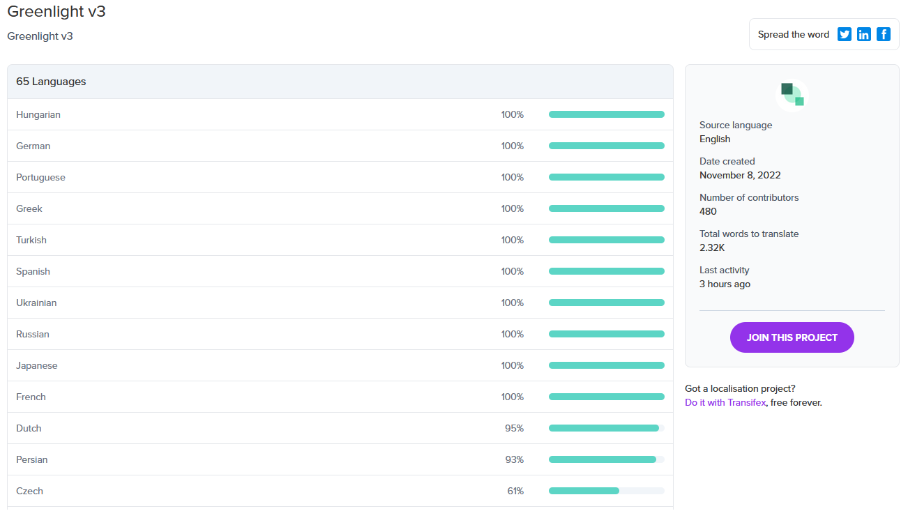Spanish language has not been enabled yet · Issue #5149 · bigbluebutton/greenlight · GitHub