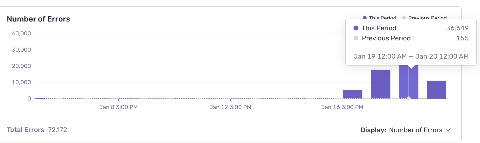Too Many Errors30k In A Day After Version Upgrade3210 4130 · Issue 2768