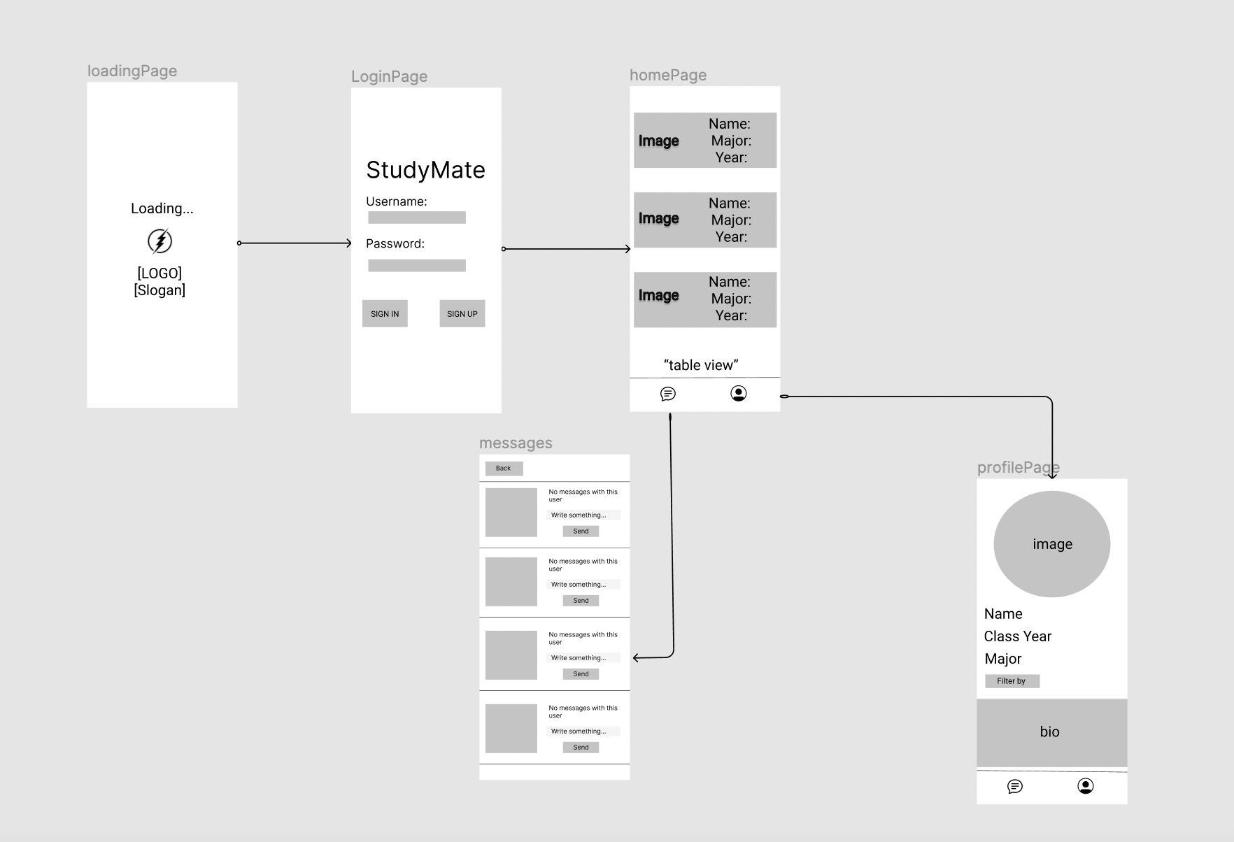 GitHub - Ahmed4812/studyMate