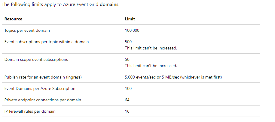 Domain Scope event subscription limit clarification · Issue #95785 · MicrosoftDocs/azure-docs ...