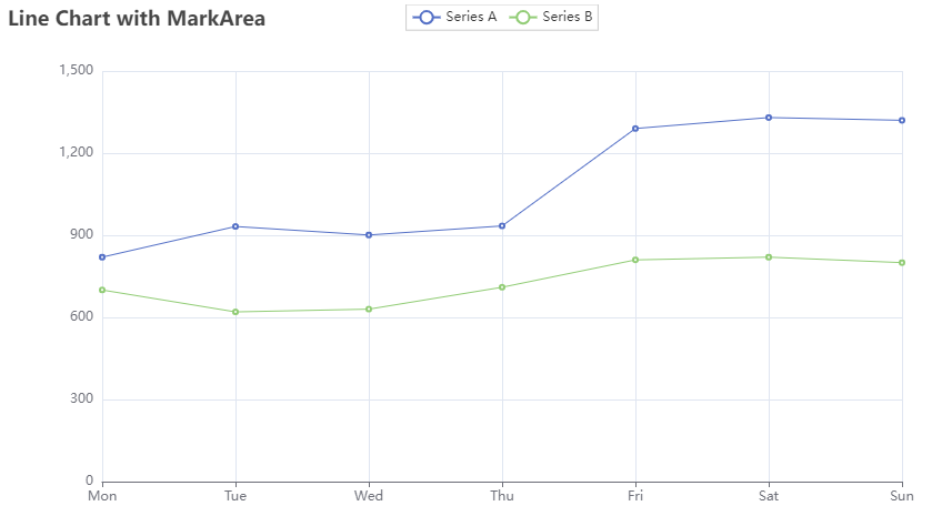 MarkAreaItem选项中 x 不支持百分比 · Issue #2159 · pyecharts/pyecharts · GitHub