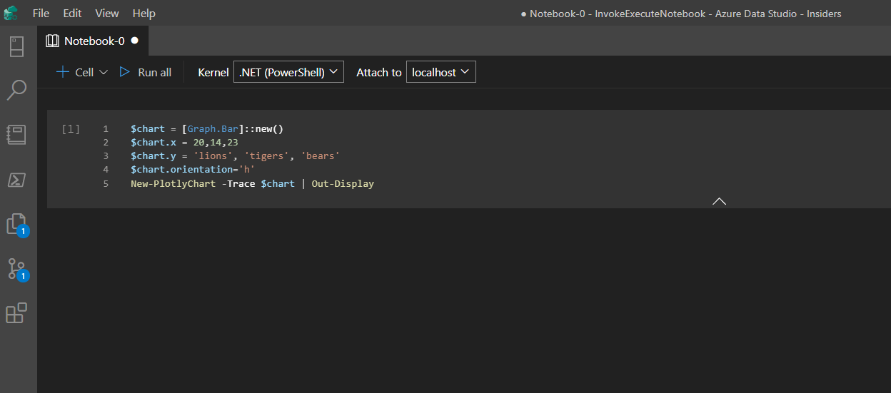Using the PowerShell .NET Interactive kernel. It does not render the graph with the Plotly ...