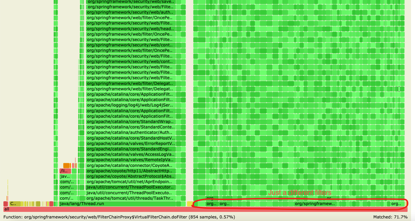 Output Too Fragmented · Issue 232 · Async Profilerasync Profiler · Github