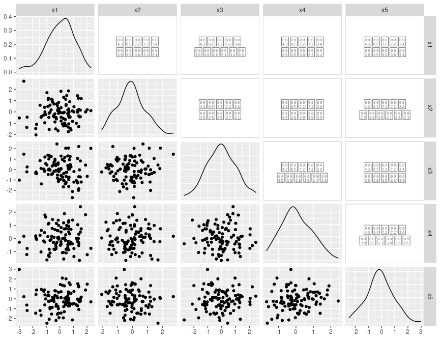 Missing Correlation Coefficients in ggpairs · Issue #377 · ggobi/ggally · GitHub