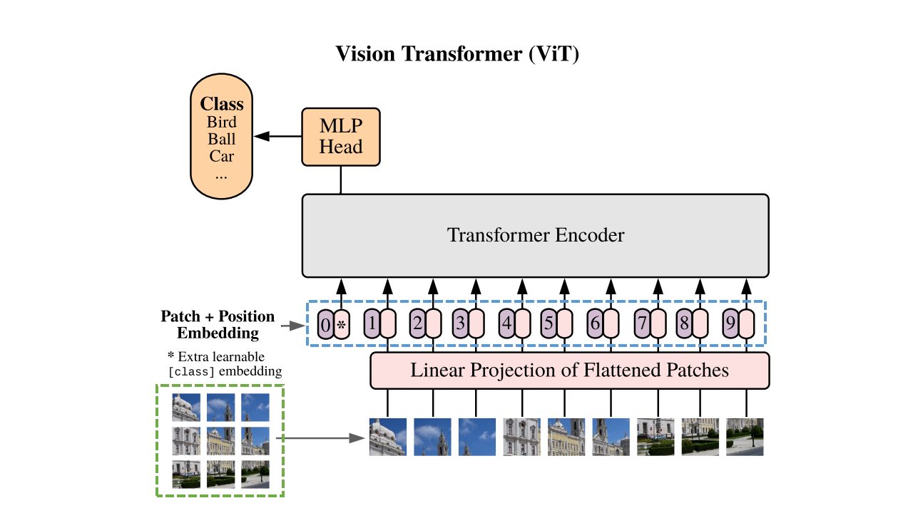 GitHub - jinurumi/CNNproject