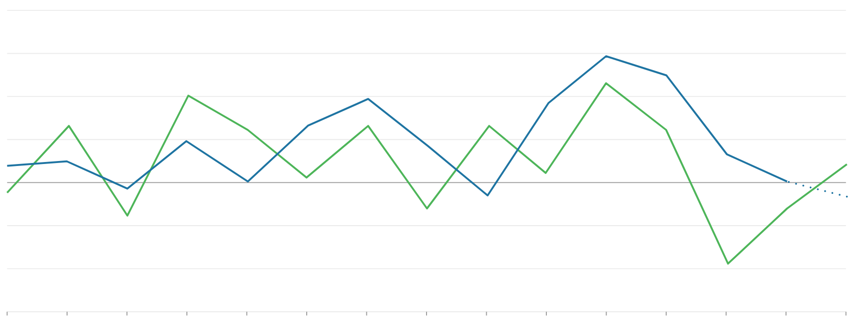 Is there any way to hover and show all point (item) in line chart ...