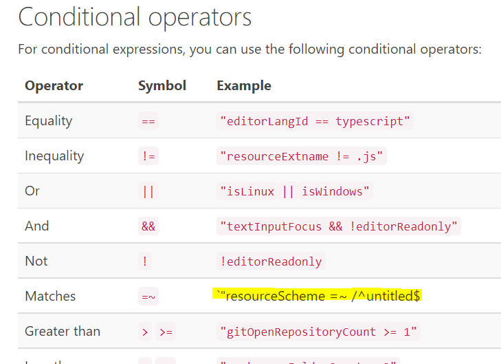 When Clause Contexts Doc For Matches Operator Got Mangled · Issue 5113 · Microsoftvscode 