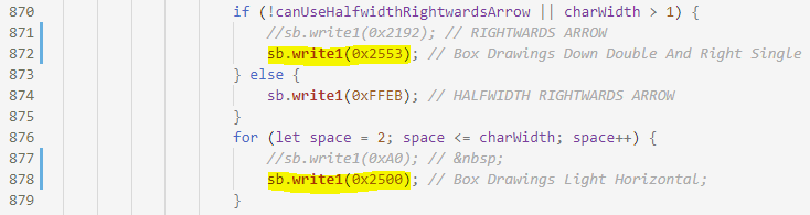 Allow Customizing Whitespace Characters · Issue 101013 · Microsoftvscode · Github